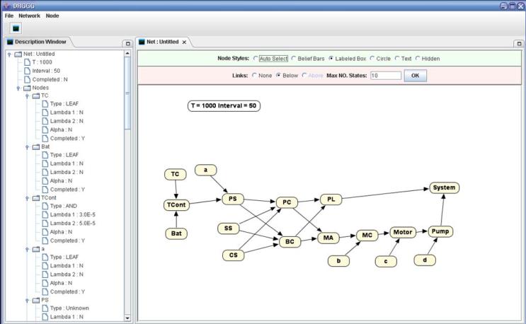 [보고서]일반적인 게이트를 갖는 신뢰도 그래프 (RGGG)를 이용한 동적 모델링 기법 개발에 관한 연구
