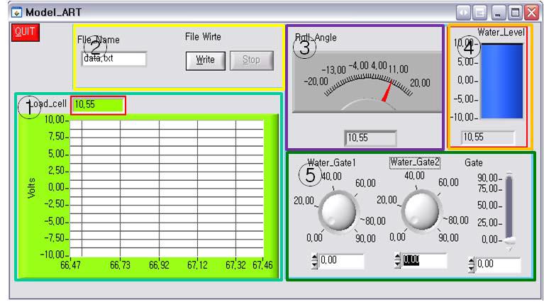 [보고서]수동/반능동형 엔티롤링탱크 제어시스템 개발에 관한 지역혁신인력 양성사업