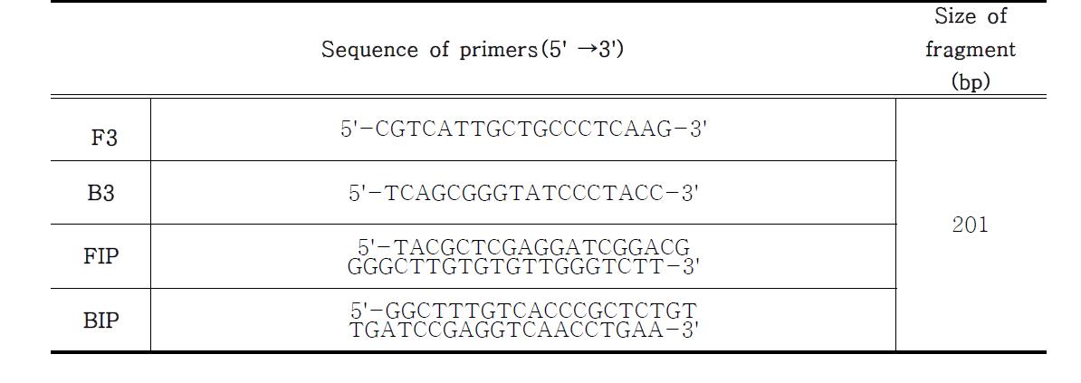 [보고서]현장적용 가능한 생분자 모니터링 시스템 개발