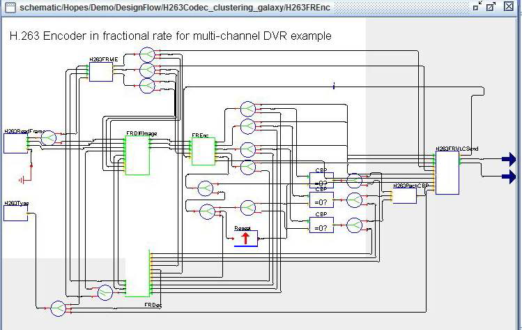 [보고서]고단위의 병렬성을 가지는 차세대 임베디드 시스템을 위한 새로운 설계 방법론