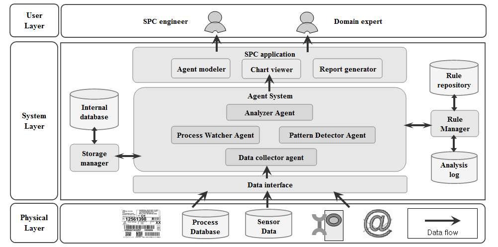 [보고서]통계적 공정 모니터링 및 관리를 위한 멀티 에이전트 시스템 개발