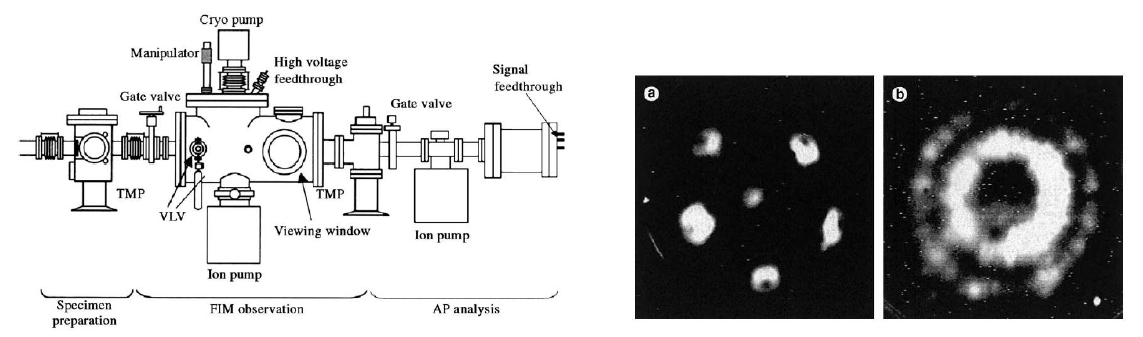 [보고서]CNT 전자방출 emitter와 흡착가스의 상호작용 연구