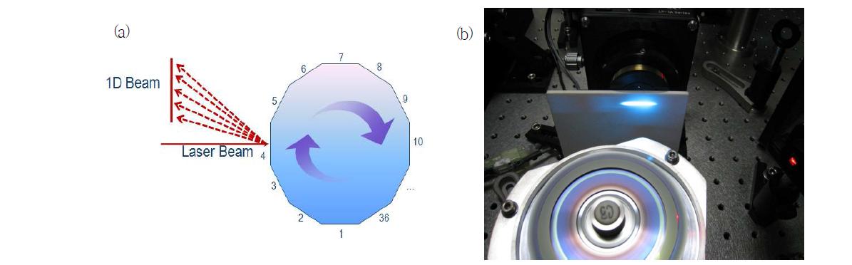 [보고서]Nano PIV와 세포단위의 혈류 가시화를 위한 Bio광학 시스템의 개발