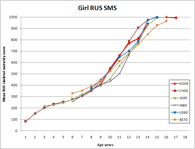 [보고서]성장판 손상 3D 영상 기술 및 골 성숙도 평가 알고리듬 개발