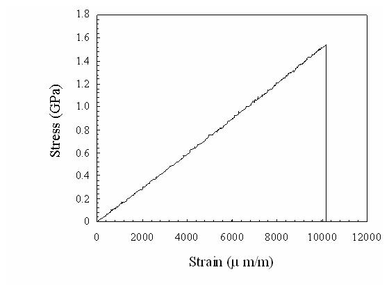 [보고서]풍력발전시스템 부품 건전성평가