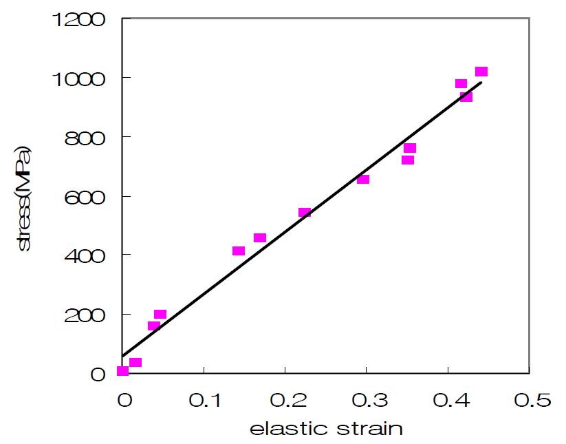 [보고서]풍력발전시스템 부품 건전성평가