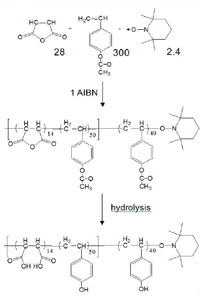 [보고서]유기/고분자 박막을 이용한 높은 전류비를 가지는 고성능 비휘발성 유기메모리소자에 관한 연구
