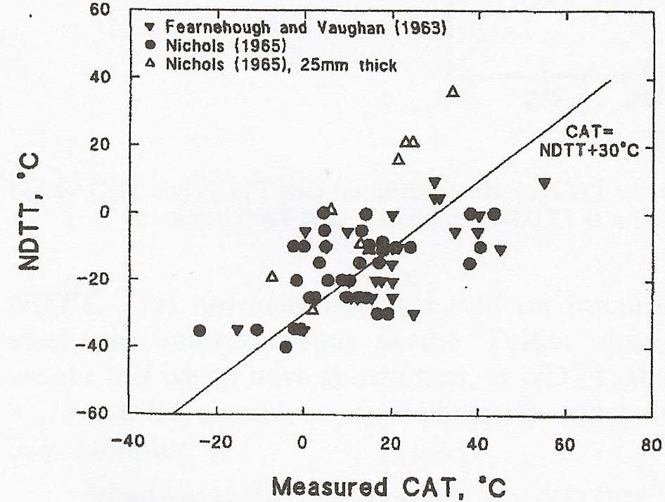 [보고서]소형 균열정지 실험과 유한요소법을 사용한 균열정지거동에 관한 연구