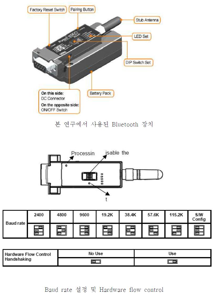 [보고서]센서네트워크에서 다양한 잡음에 강인한 분산형 융합 알고리즘 개발과 테스트베드의 구현