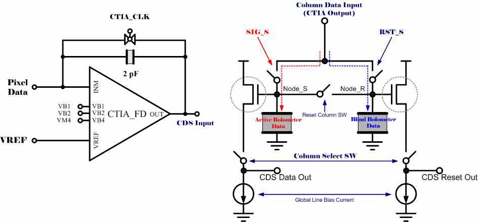 [보고서]적외선 센서용 3세대 통합인터페이스칩 및 보드개발