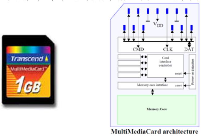 [보고서]모바일 정보단말기용 소형 저장장치 인 e-MMC의 컨트롤러 및 제품 개발