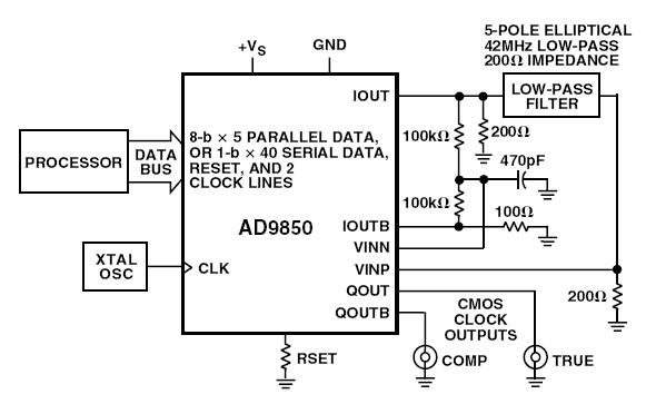 [보고서]DS-UWB 방식 단거리 레이더 개발