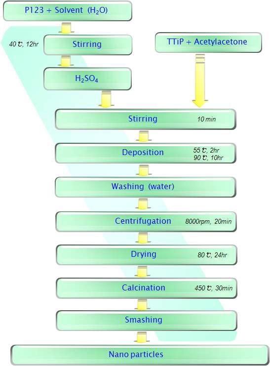 [보고서]고체고분자를 이용한 고순도 수소에너지 장치개발 연구