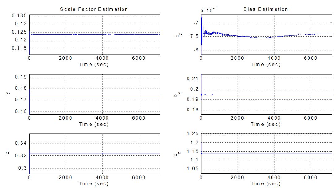 [보고서]관성센서의 보정시스템 개발