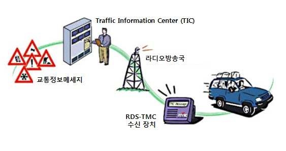 [보고서]수출향 PND 기반의 RDS-TMC 서비스 구현