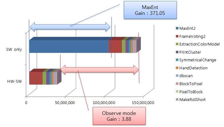 [보고서]Vision 기반 사용자 인터페이스용 지적재산 (IP) 개발