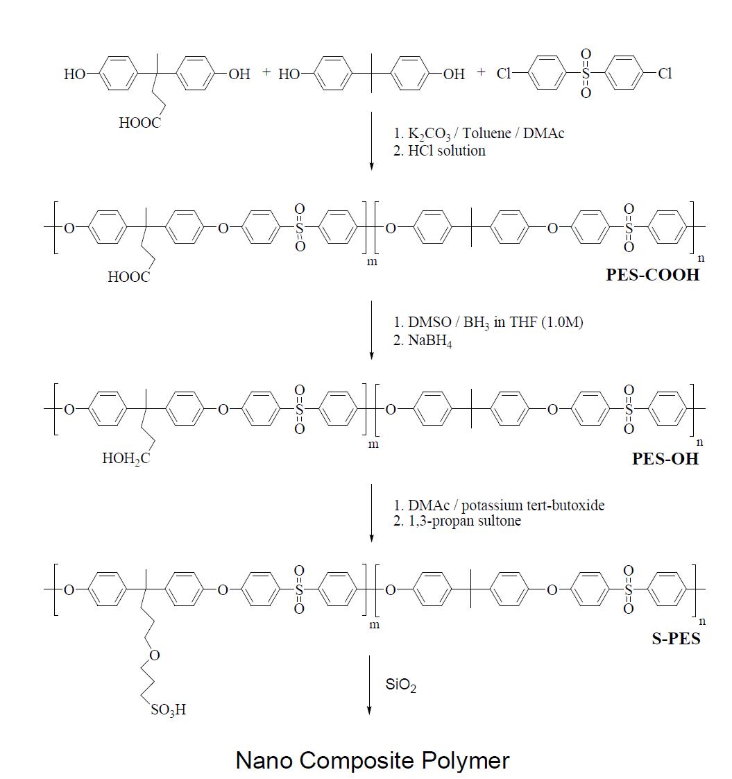 [보고서]고효율 고분자 연료전지용 모노머 디자인 및 제조