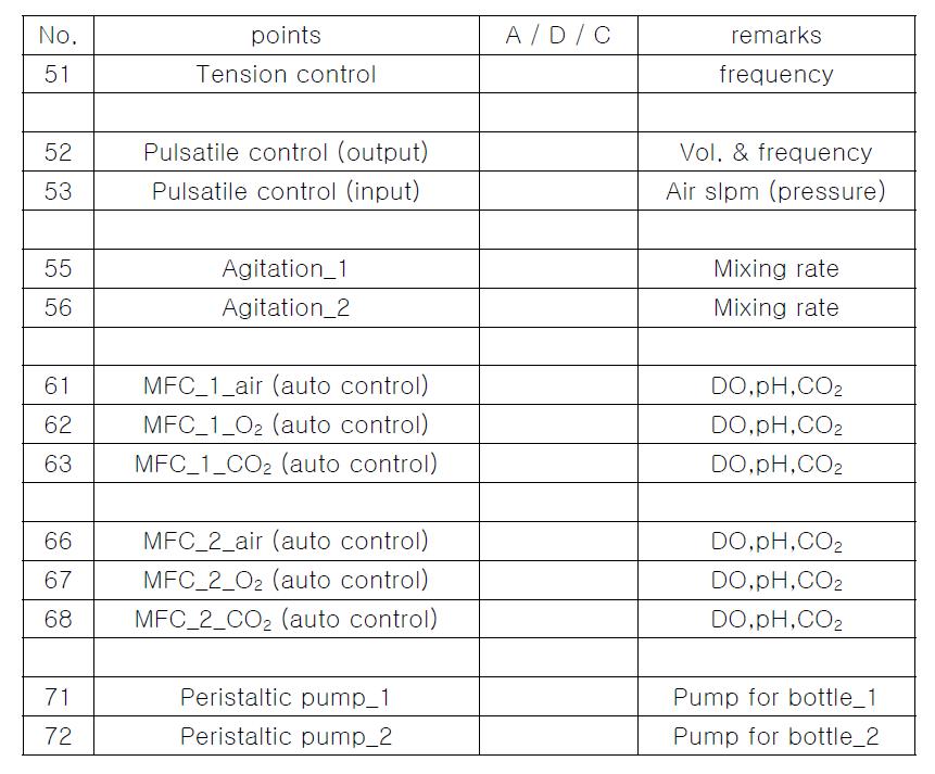 [보고서]도관 조직 재생용 순환형 바이오리액터 개발