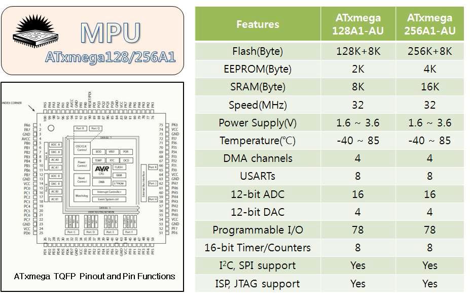 [보고서]전기자동차 특수 너트 가공용 6축 시스템 개발