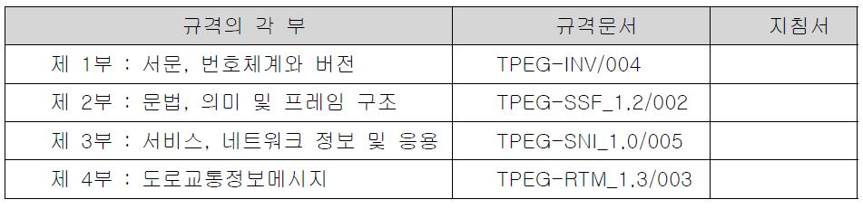 [보고서]교통안전을 위한 기상정보 전달 웨비게이션 서비스(TPEG 방송표준) 개발연구