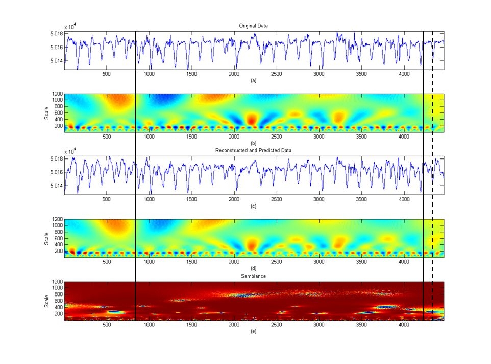 [보고서]지진전조 감시를 위한 한반도 지자기장 분석 및 DB화 연구