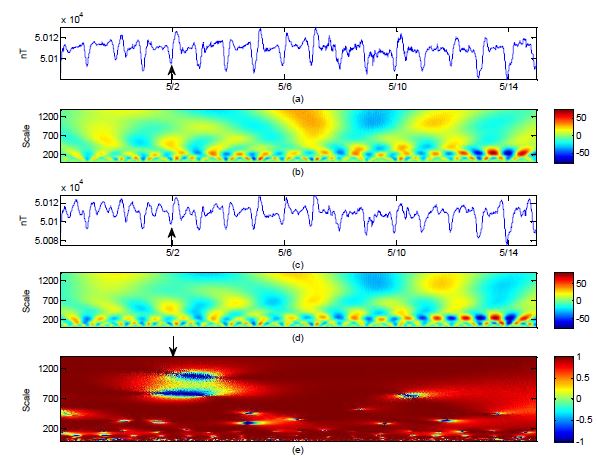 [보고서]지진전조 감시를 위한 한반도 지자기장 분석 및 DB화 연구