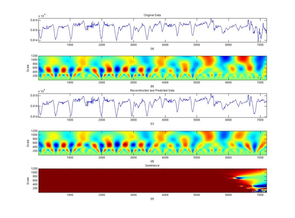 [보고서]지진전조 감시를 위한 한반도 지자기장 분석 및 DB화 연구
