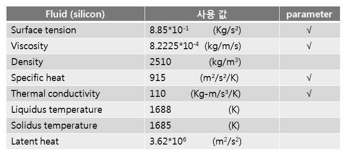 [보고서]고효율 초박형 저가 태양광 소자기술 인력양성