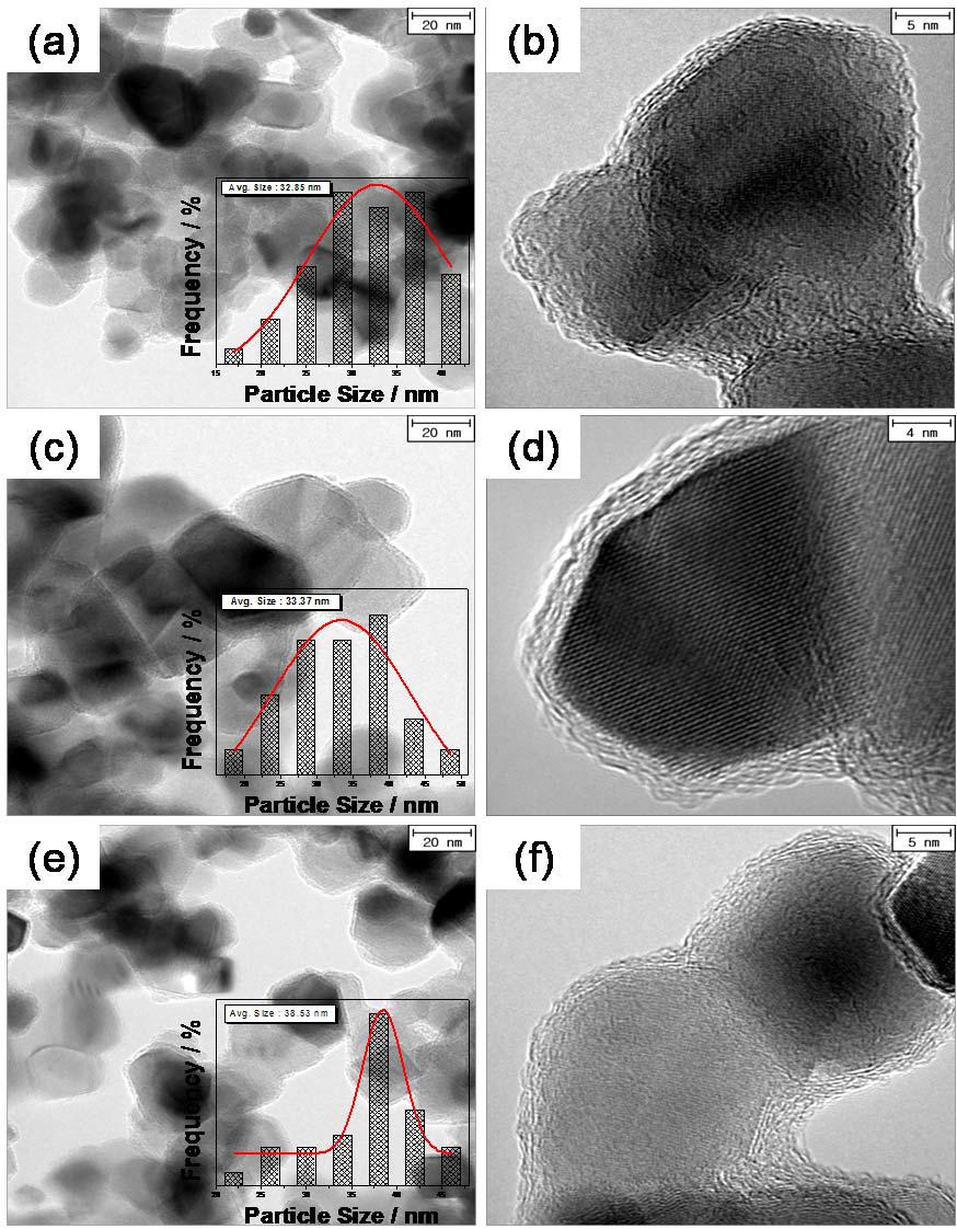 [보고서]고성능 연료전지 엔진 설계 및 제어 핵심기술 인력양성