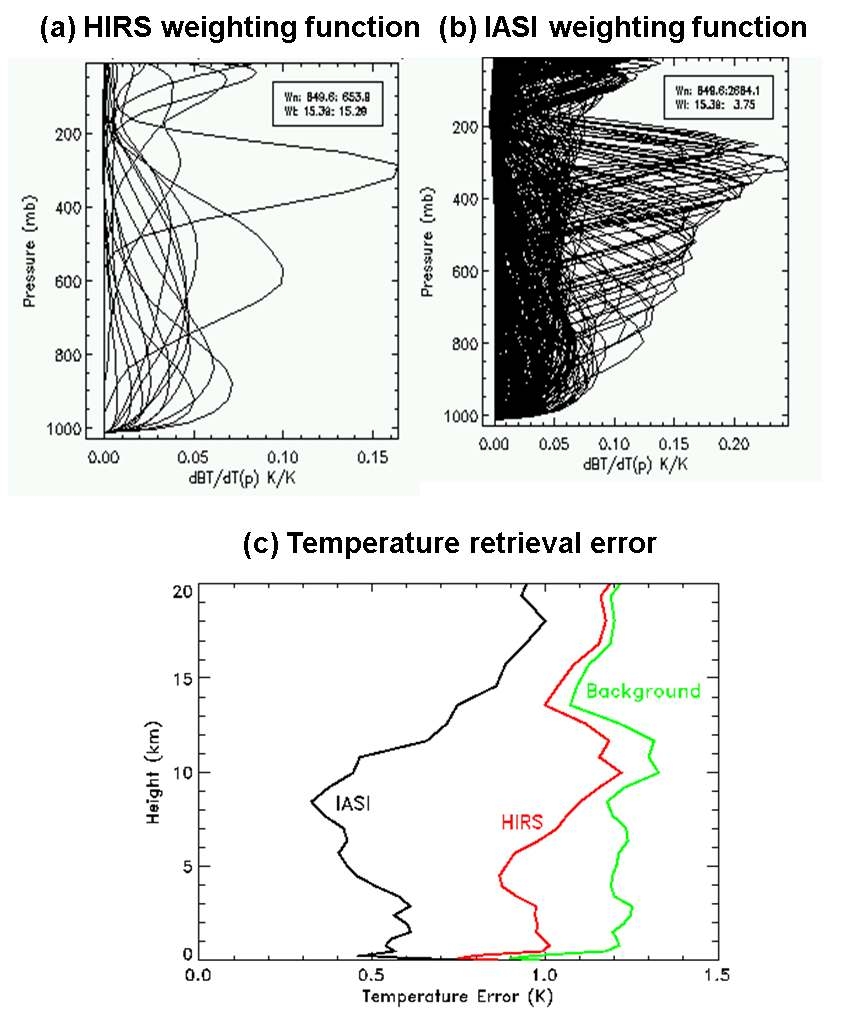 [보고서]기상자료 생산을 위한 적외 초분광 위성영상 자료 활용 기술