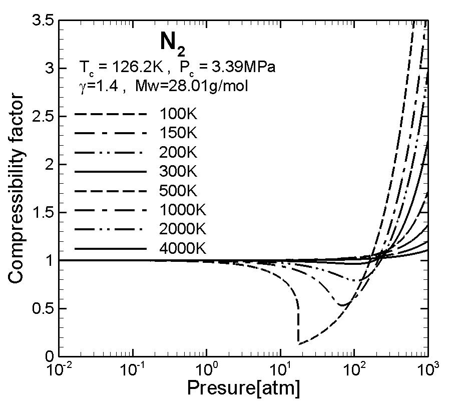 [보고서]액체로켓엔진용 분사기 혼합특성 및 연소응답 거동 분석