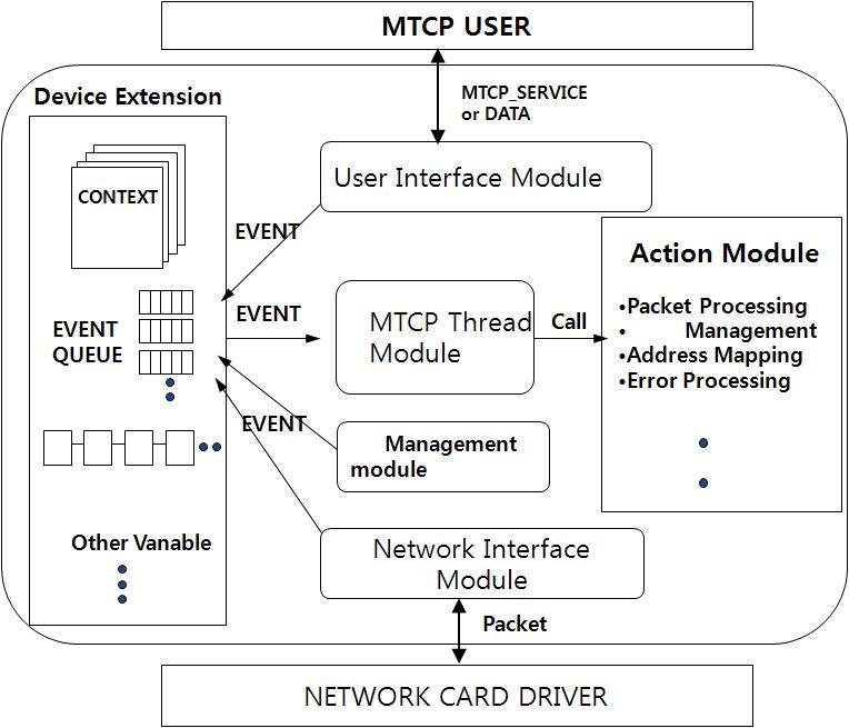 [보고서]자율 형성 및 인지 무선 기능을 가진 이동 메쉬 네트워크의 교차-계층 프로토콜 기술 연구