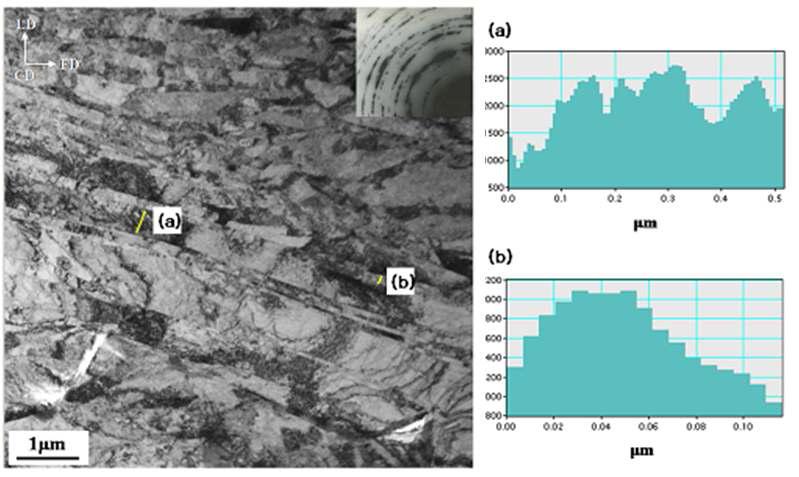 [보고서]극저온 채널다이압축을 통한 Ti에서의 초미세립조직 개발