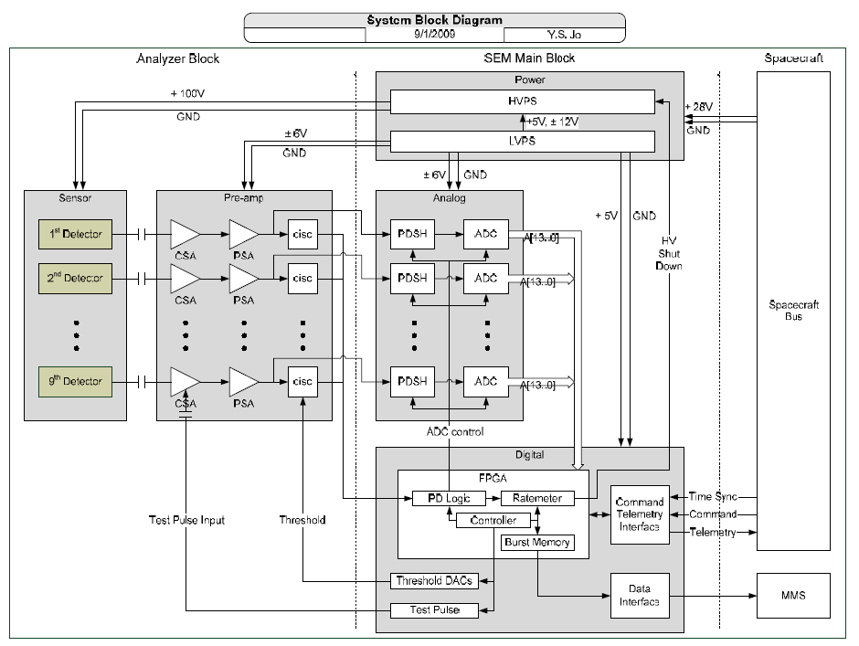 [보고서]달 탐사용 탑재체 시스템 기술