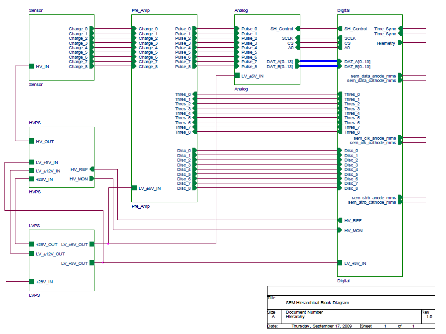 [보고서]달 탐사용 탑재체 시스템 기술
