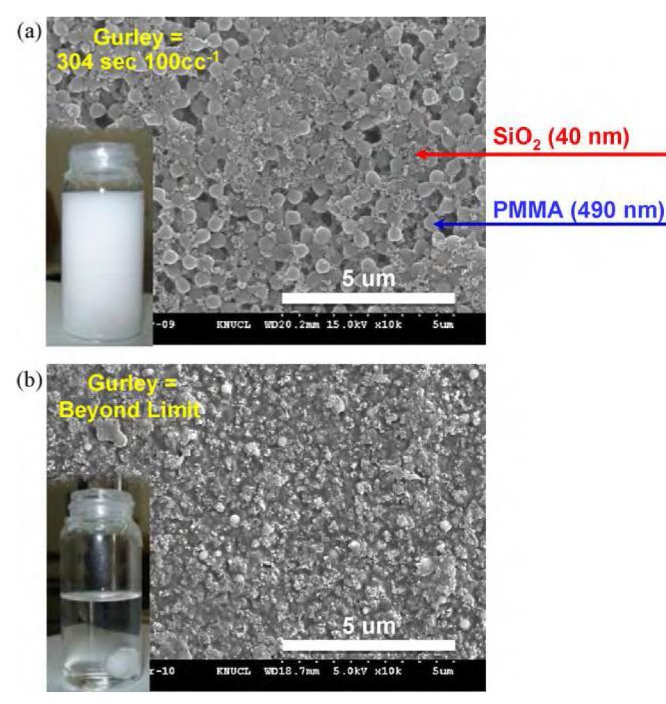 [보고서]기능성 나노입자 수퍼래티스의 미세 구조 제어를 통한 고출력 리튬이차전지용 복합 격리막 개발