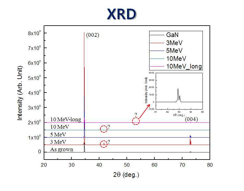 [보고서]이온빔 조사를 이용한 GaN계 소재의 patterned array 형성 연구-II