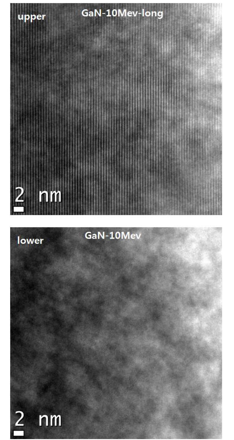 [보고서]이온빔 조사를 이용한 GaN계 소재의 patterned array 형성 연구-II