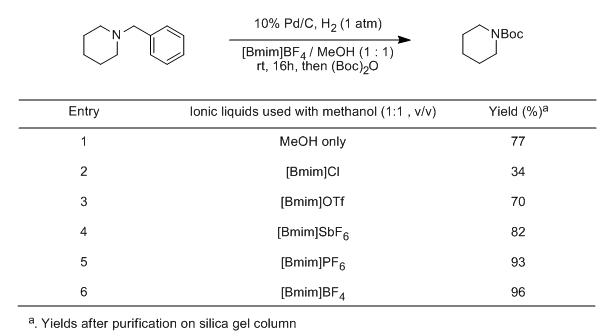 [보고서]고효율 지속가능 다중결합 변환 촉매반응 개발과 비대칭 합성에의 응용