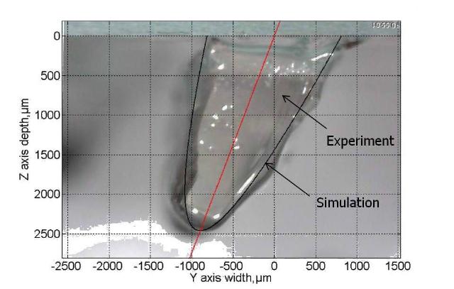 [보고서]임의형상의 패턴마스크 도포기술과 입자분사가공을 결합한 자유형상 식각 시스템 개발