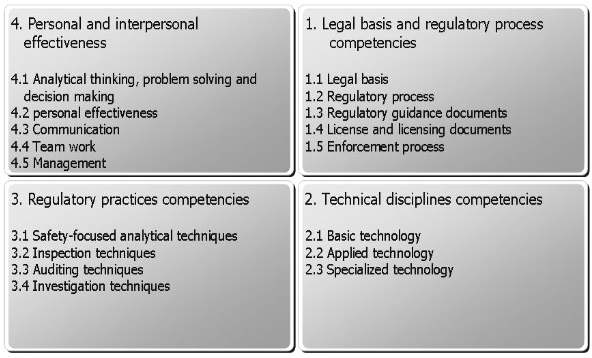 [보고서]원자력안전분야 지역네트워크를 통한 원자력 안전 인프라구축 지원 사업