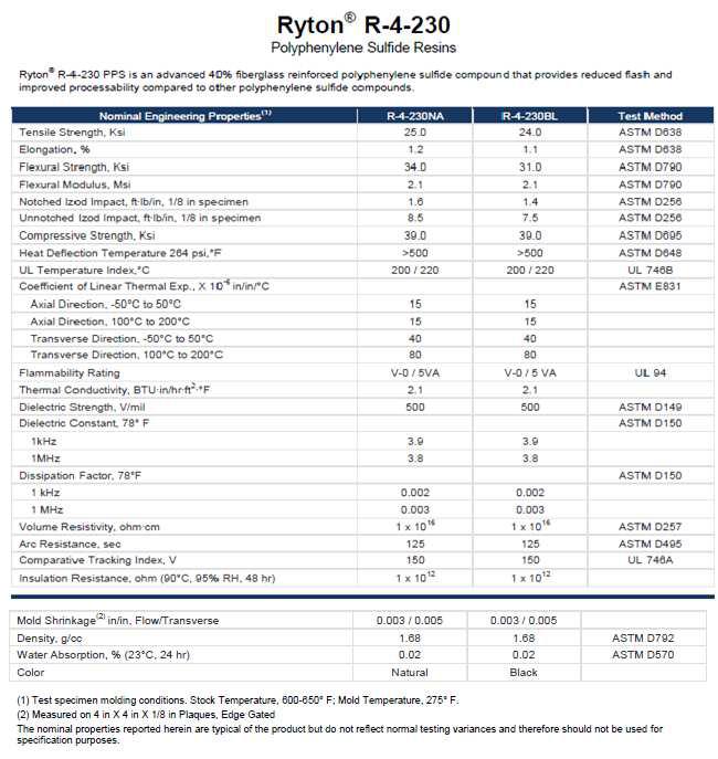 [보고서]Thermostatic cartridge 제품 친환경 공정의 사출성형 생산기술개발