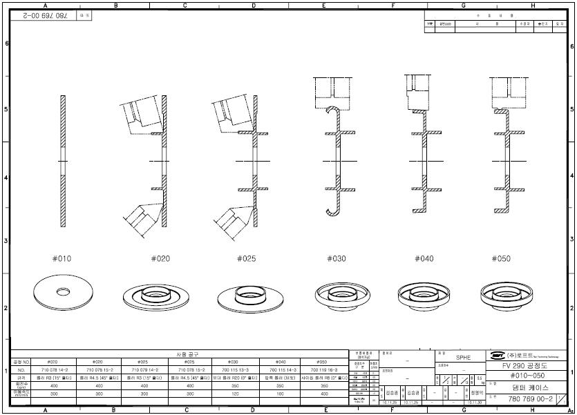 [보고서]고속,고효율 Chipless Forming을 적용한 Damper Case 제조공정기술 개발