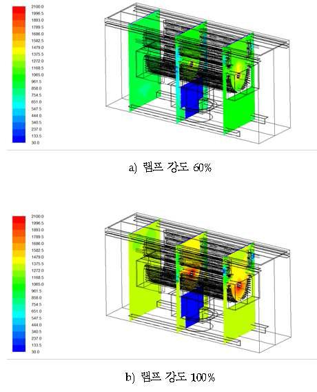 [보고서]Warm-melt type 의 Patterned UV Process 개발을 통한 친환경 인테리어시트 제조