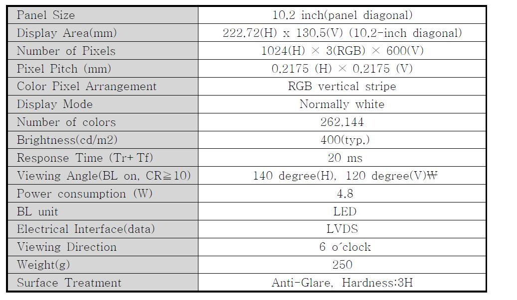 [보고서]입체영상 시청이 가능한 무안경식 Portable DVD Player Solution 개발