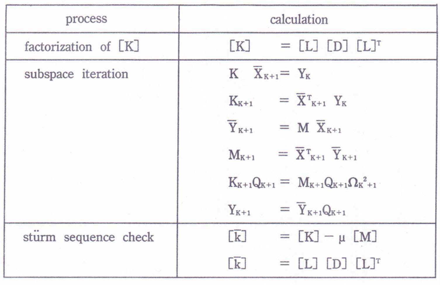 [보고서]모션컨트롤기반 다이캐스팅 제품 후가공용 5축 장비 개발