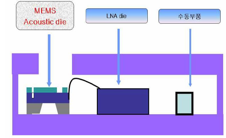 [보고서]Microphone용 초소형 고성능 MEMS 기술기반 acoustic die 개발