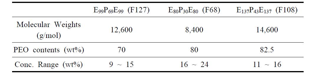 [보고서]다종의 병원균 및 바이러스의 동시 검출과 정량 분석을 위한 MLPA-CE-SSCP기반의 새로운 진단 플랫폼 기술 개발 및 이를 이용한 진단키트의 개발