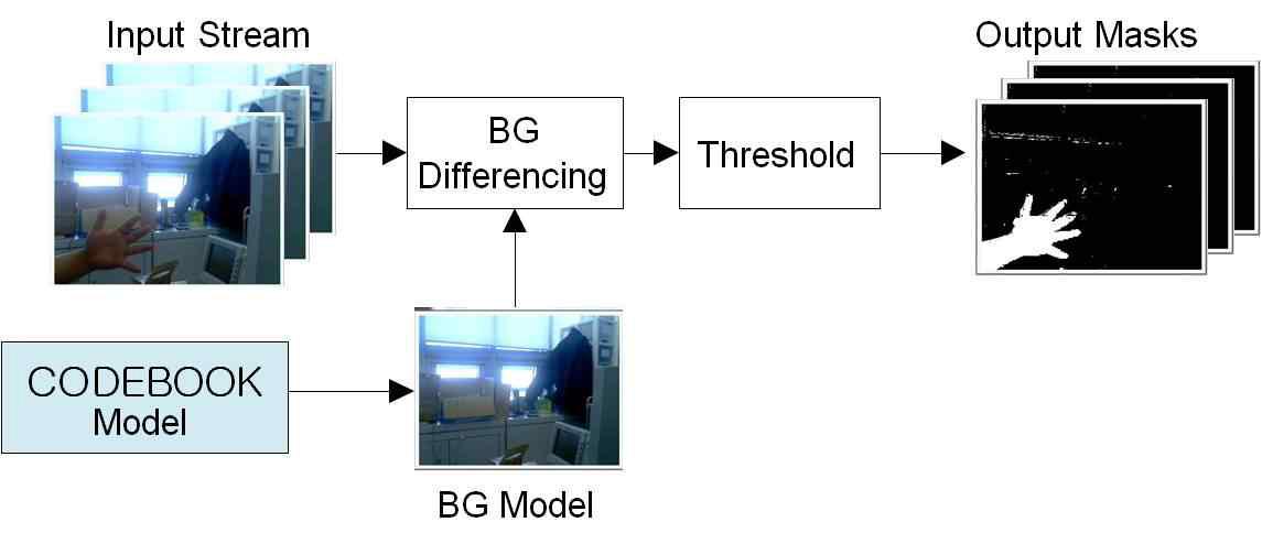 [보고서]PIR연동 지능형 보안 센서 개발