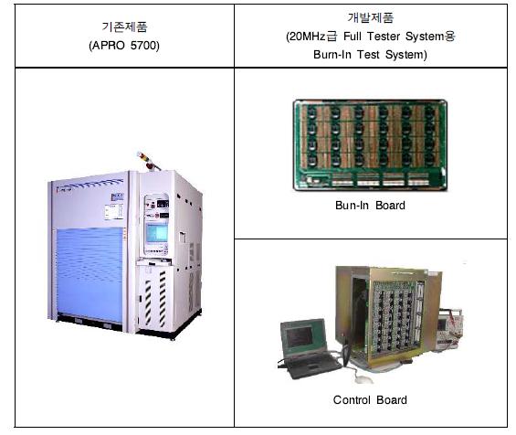 [보고서]20Mhz Full Test용 Monitering Burn-In Test System 개발